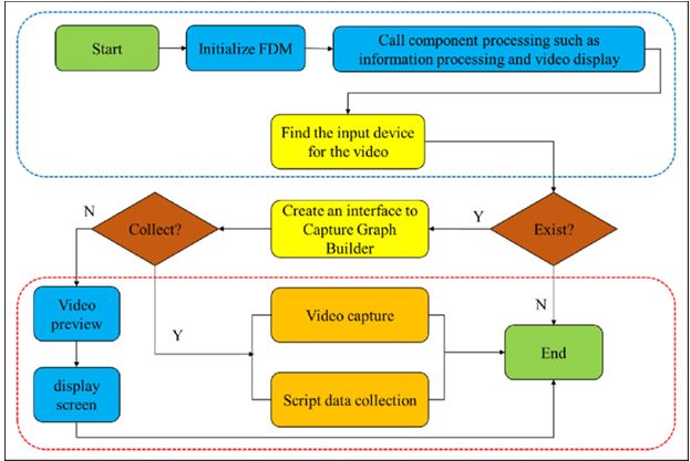 Introduction to Screen Recording Technology