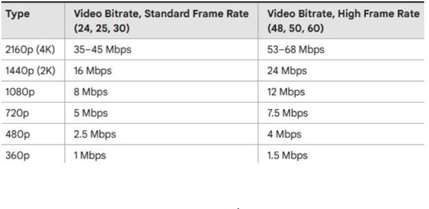 Introduction to Screen Recording Technology