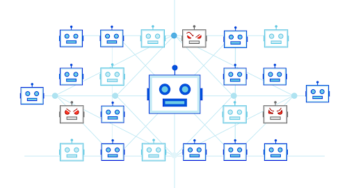 What is Botnet Malware? You Might Be Infected Right Now!