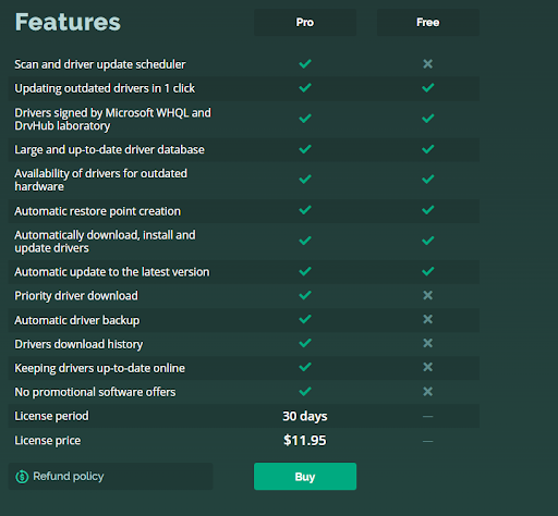 12 Best (Free & Paid ) Driver Updater Software for Windows PC