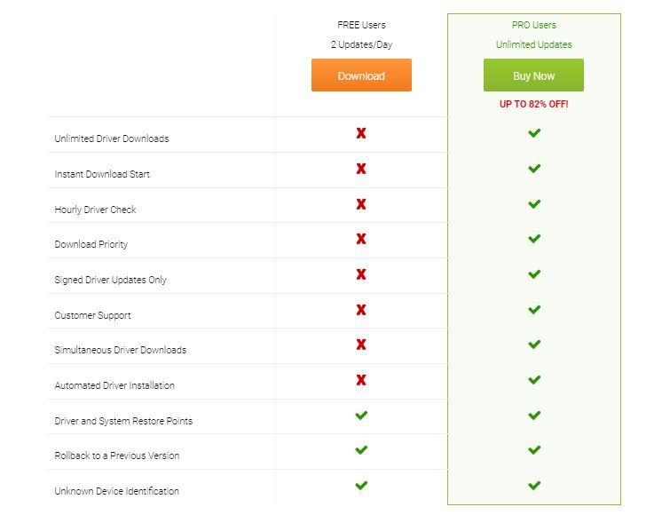 12 Best (Free & Paid ) Driver Updater Software for Windows PC