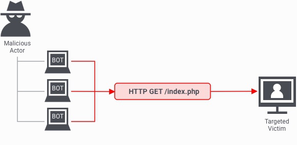 Can a VPN Protect Against DDoS Attacks? Here’s the Answer!