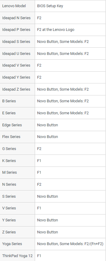 16 Ways To Fix MSI Mystic Light Not Working